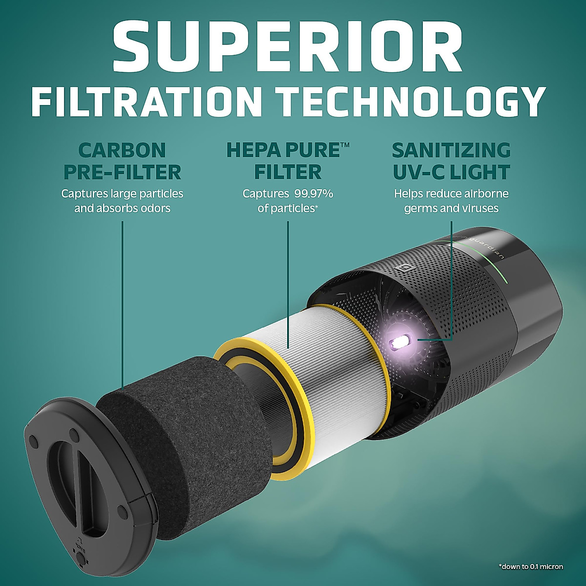 GermGuardian AirSafe+ Intelligent Air Purifier with 360° HEPA 13 Filter, Captures 99.97% of Pollutants, Wildfire Smoke, Large Rooms, Air Quality Sensor, UVC Light, Zero Ozone Verified, Black, AC3000B