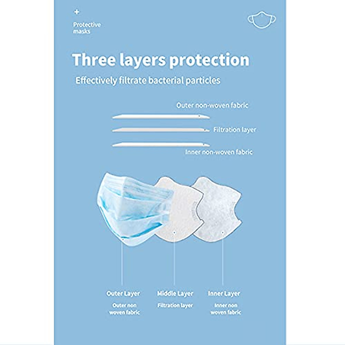 2,000pcs Disposable Face Masks- 3 Ply Breathable Mask For Adults (40 Packs of 50)