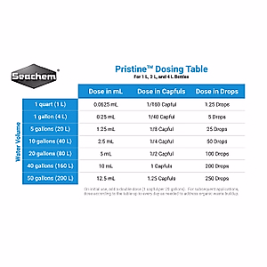 Seachem Prime Fresh and Saltwater Conditioner + Seachem Pristine Natural Waste Management