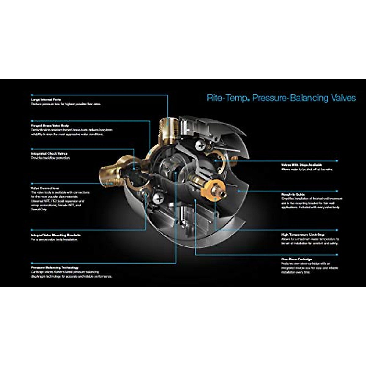 KOHLER 8304-K-NA Rite-Temp Pressure-Balancing Valve Body and Cartridge Kit, Shower Valve System, 6.25 5.25 5.50