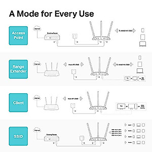 TP-Link Wireless Access Point TL-WA901N | 2.4Ghz N450 Desktop WiFi Bridge | Supports AP/Multi-SSID/Client/RE Mode | 3 Fixed Antennas | Passive PoE w/ Free PoE Injector
