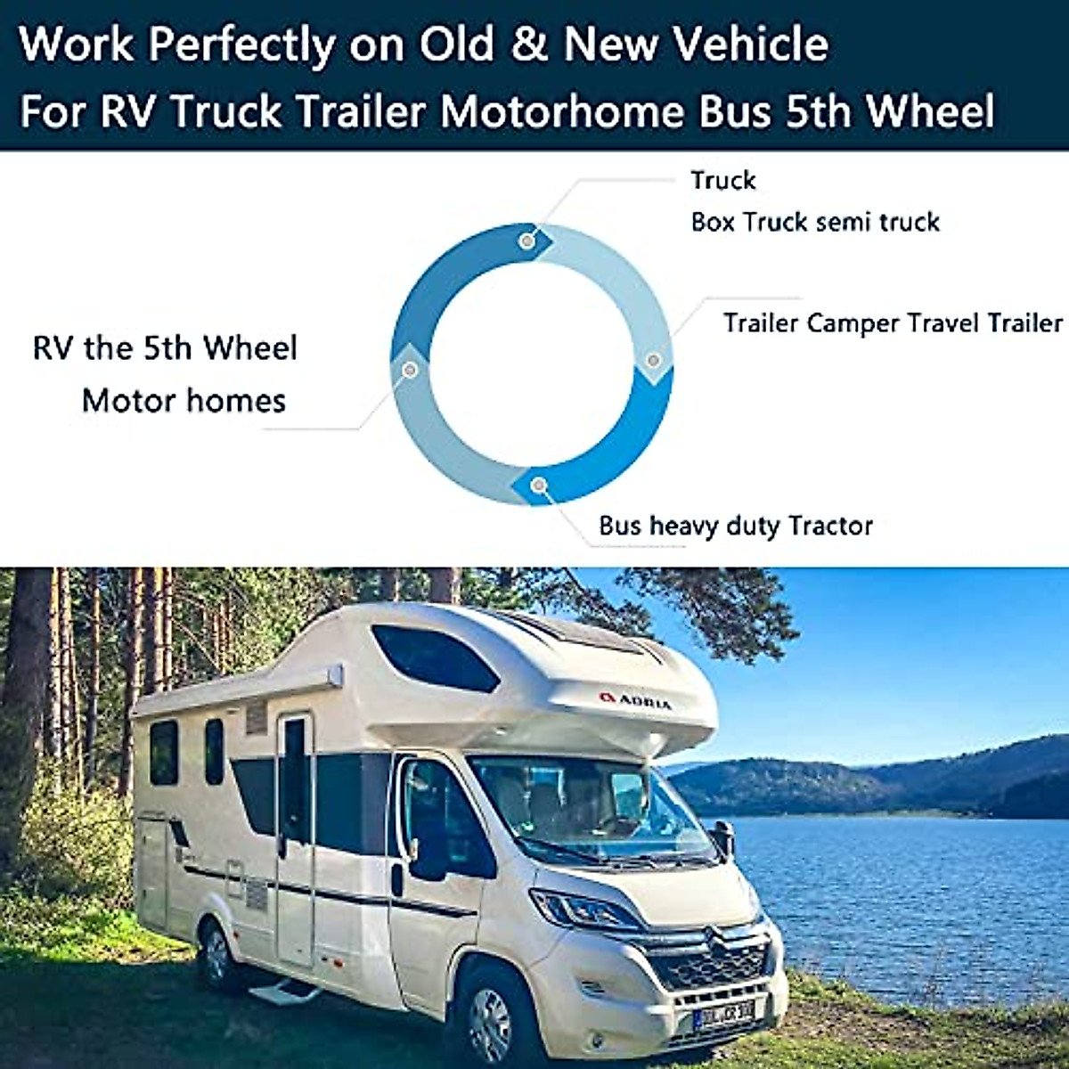 128GB 6 Split Large Screen 10.1 inch 1080P Backup Camera Monitor & Built-in DVR Recorder for RV Truck Trailer Rear Side Front Reversing View Wired System Image Waterproof Avoid Blind Spot