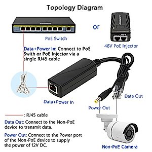 ANVISION 2-Pack Active 48V to 12V PoE Splitter Adapter, IEEE 802.3af Compliant 10/100Mbps, DC 12V Output, for IP Camera AP Voip Phone and More