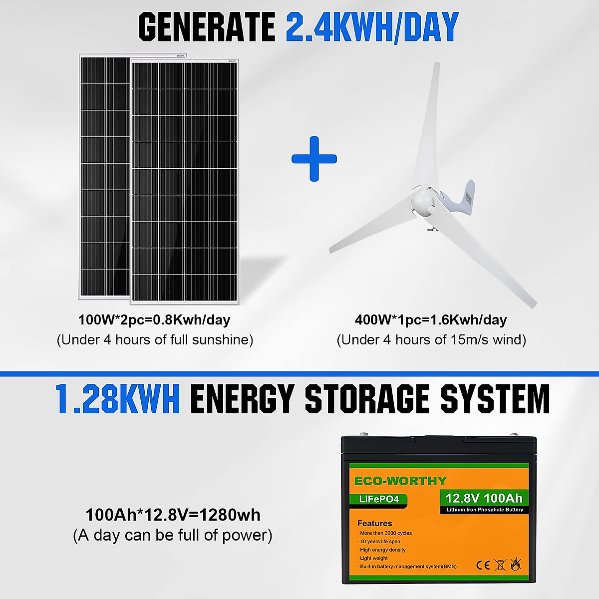 ECO-WORTHY 600W 2.4KWH Solar Wind Power Complete Off-Grid System: 1*400W Wind Turbine Generator + 2*100W Mono Solar Panel + 1*100AH Lithium Battery + 1*1100W Inverter for Home, Farm, Cabin Garden