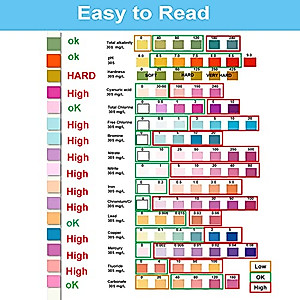Water Testing Kits for Drinking Water,Hofun 16-Way Home Water Test Kit, Quick & Accurate Water Tester Strips - Detect pH, Total Hardness, Lead, Copper, Mercury,Bromine,Chlorine, Nitrate, Nitrite,