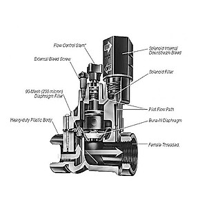 XAXAX Water Flow Meter, 1-1/4" 1-1/2" Water Irrigation Solenoid Valve with Flow Regulation 220VAC 24VDC 24VAC DC Latching for Agricultural Irrigation,Gallon, QTS, PTS, L, m³(DN40)