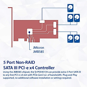 Internal 5 Port Non-Raid SATA III 6GB/S Pci-E X4 Controller Card for Desktop PC Support SSD and HDD with Low Profile Bracket. JMB585 Chipset