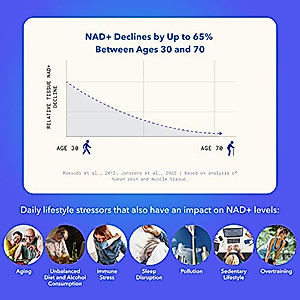 90ct/300mg Multi Award Winning Patented NAD+ Boosting Supplement - More Efficient Than NMN - Nicotinamide Riboside for Cellular Energy Metabolism & Repair. Vitality, Muscle Health, Healthy Aging