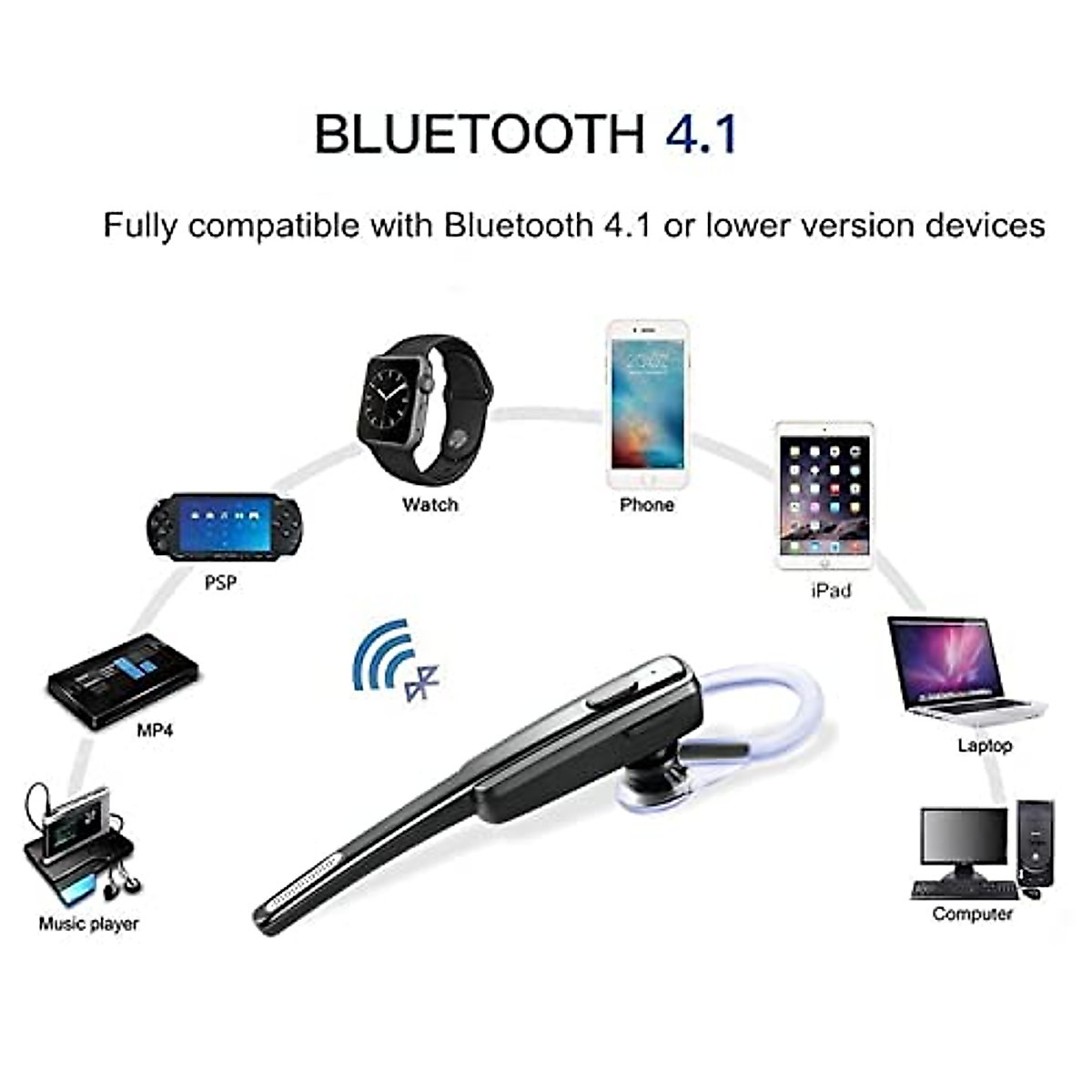 COMEXION Bluetooth Headset, Wireless Business Earpiece V4.1 Lightweight Noisy Suppression Bluetooth Earphone with Microphone for Phone/Laptop/Car (Black+Case)