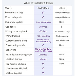 TKSTAR 4G GPS Tracker for Vehicles Hidden 10000mAh Car Tracker with Strong Magnet Real-time Anti-Theft Vehicle Tracking Device for Car/Motorcycle/Truck/Boat/Fleets-4G TK905B