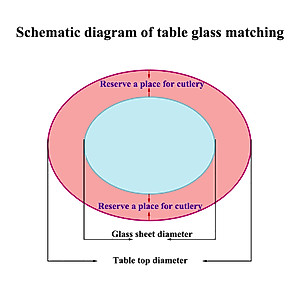 Dining Table Tempered Glass Turntable,Lazy Susan Turntable For Kitchen,360 Degree Swivel Dining Table Serving Tray,Clear Glass Rotating Serving Tray Silent Bearing 24/28/32/34/36/40 Inch