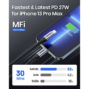 SAFUEL USB C to Lightning Cable [6.6ft, 2-Pack Apple MFi Certified] Nylon Braided iPhone Charger Cord, Fast Charging Cords for iPhone 14 13 12 11 Pro Max X XS 7 8 Plus AirPods, Supports Power Delivery