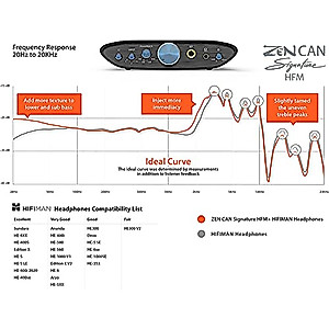 iFi Zen CAN Signature HFM - Balanced Desktop Headphone Amp and Preamp with 4.4mm Outputs [Compatible with HIFIMAN Headphones]