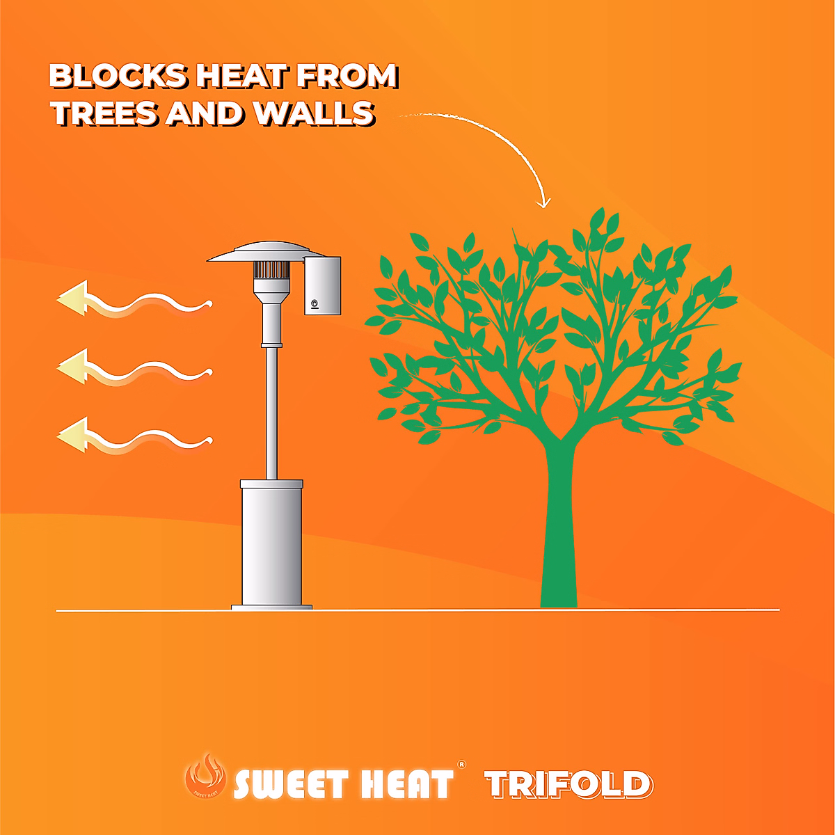 SWEET HEAT TRIFOLD - Our Improved, Foldable Heat Focusing Reflector - Universal-Fit for Large Patio Heaters - Light Weight, Aluminum, High Performance Reflector