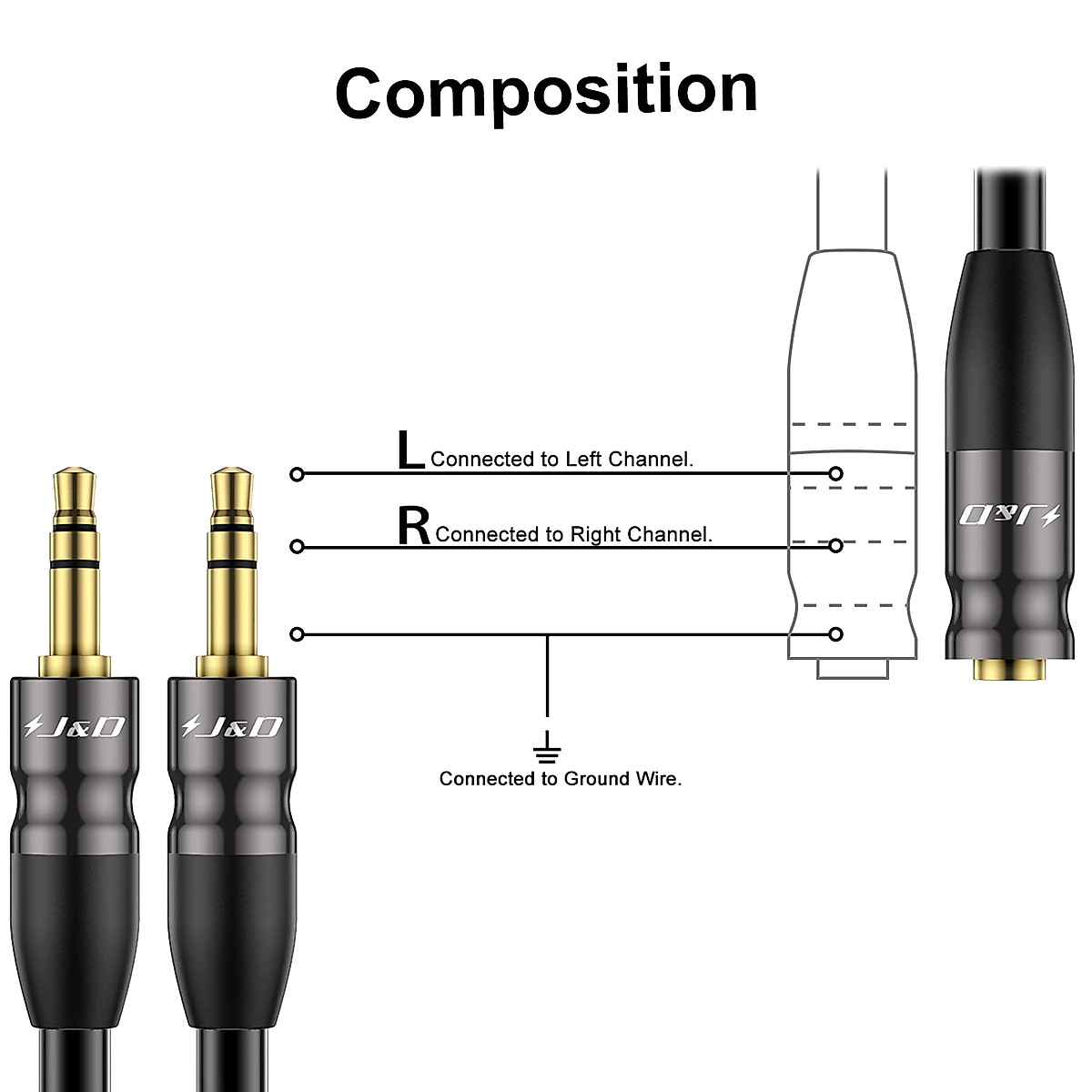 J&D 3.5 mm to 2X 3.5 mm Cable, Gold Plated Joint Copper Shell Heavy Duty 3.5mm 1/8 inch TRS Female to Dual 3.5 mm 1/8 inch TRS Male Y-Splitter Stereo Audio Adapter Cable for Headphone, 1.96 Feet
