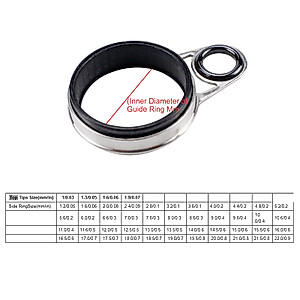 SPYMINNPOO 49 in 1 Set Fishing Rod Guides Repair Kit, Universal Rock Casting Tackle Fishing Rod Guides Eyes Line Rings Top Tips Repair Eye Loop Kit Fishing Supplies