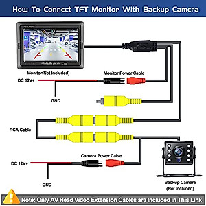 CAMECHO Upgraded RCA Video Cable for Monitor and Backup Rear View Camera Connection (49.12FT / 15M), AV Extension Cable with Yellow RCA Video Power Cable