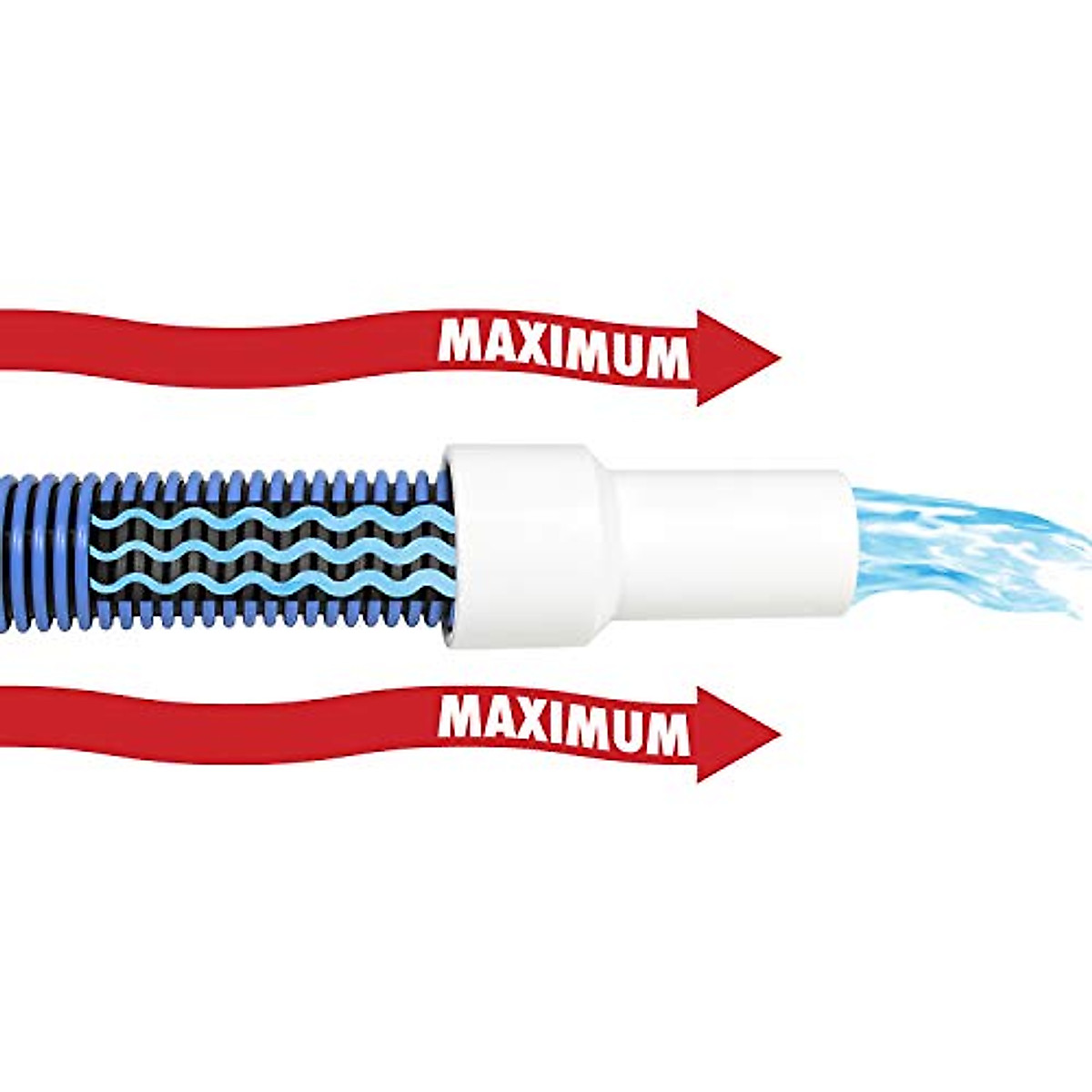 Poolmaster 33430 Heavy Duty In-Ground Pool Vacuum Hose With Swivel Cuff, Made in the USA, 1-1/2-Inch by 30-Feet