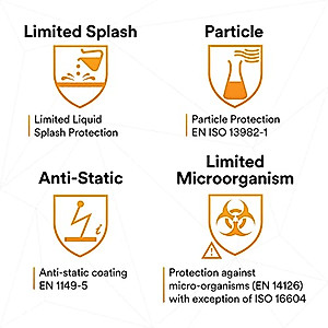 3M Protective Disposable Coveralls, Bulk Pack of 25 White Coveralls, Hooded with Elastic Cuff, Two-way Zipper, Antistatic Protection, XL, 4510-BLK-XL