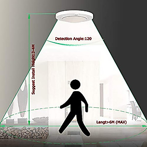 GRUENLICH LED Motion Sensor Flush Mount Ceiling Lighting Fixture, 10.25 Inch 14.5W 1100 Lumen, Metal Housing, ETL Rated, White Finish-5000K