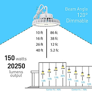 HYPERLITE High Bay Led Lights 150W 21,000LM(140lm/w) 5000K CRI>80 1-10V Dimmable UL Listed Hanging Hook Safe 5' Cable with 110V Plug UFO High Bay Light for Shopping Mall Warehouse