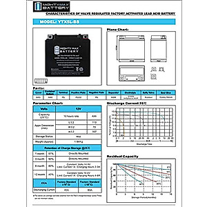 Mighty Max Battery YTX5L-BS Battery Replaces Yamaha Raptor Polaris KFX 50 80 90 Scooter