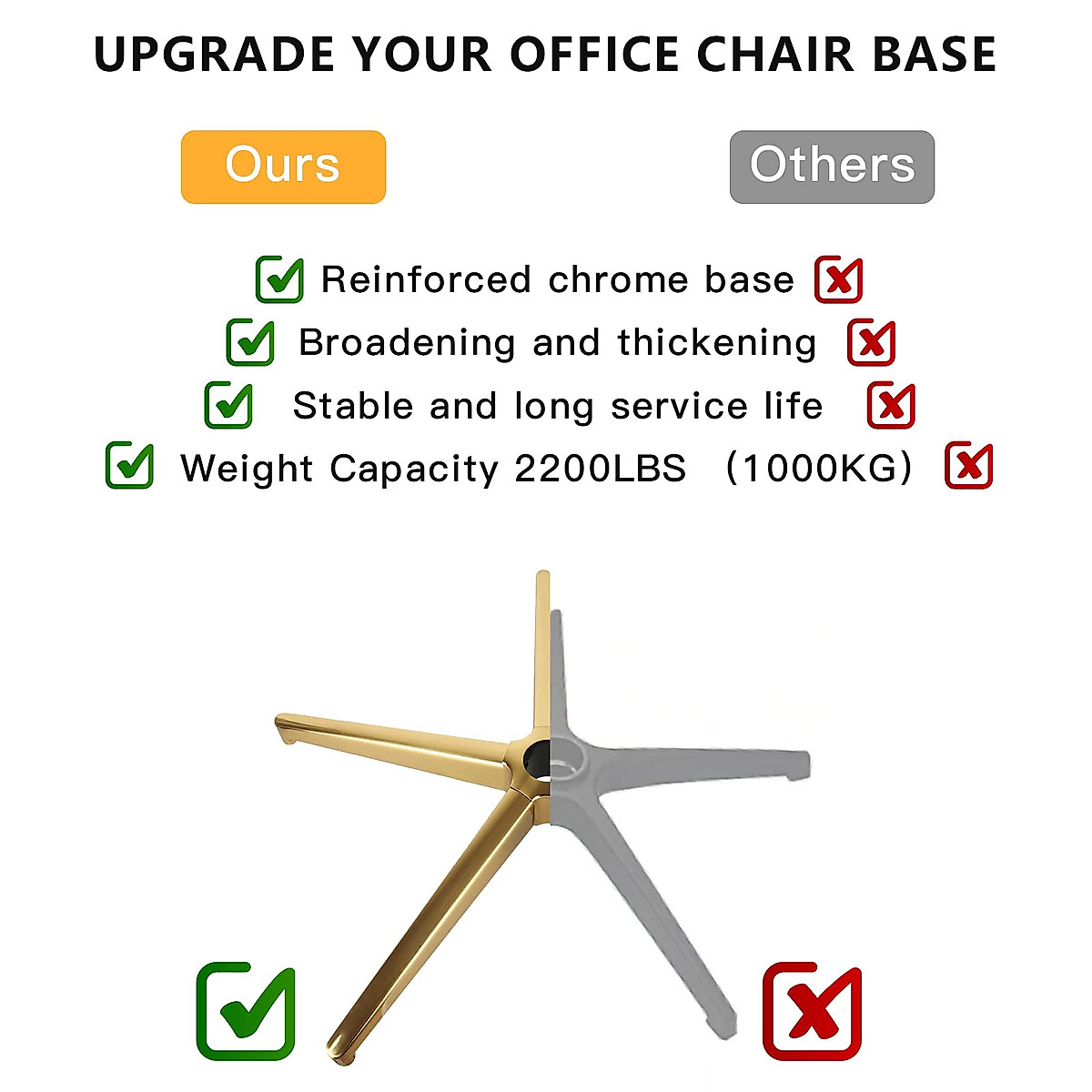 Office Chair Base Replacement Parts -Heavy Duty Reinforced Sturdy Metal Leg Desk Chair Base Replacement (2200Lbs),Universal Gas Cylinder and Caster Sockets 28",Silver