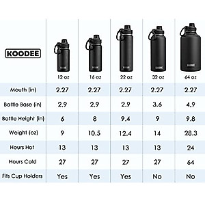 koodee Stainless Steel Water Bottle, 64 oz Double Wall Vacuum Insulated Sports Bottle with Leakproof Spout Lid (Canyon Red)