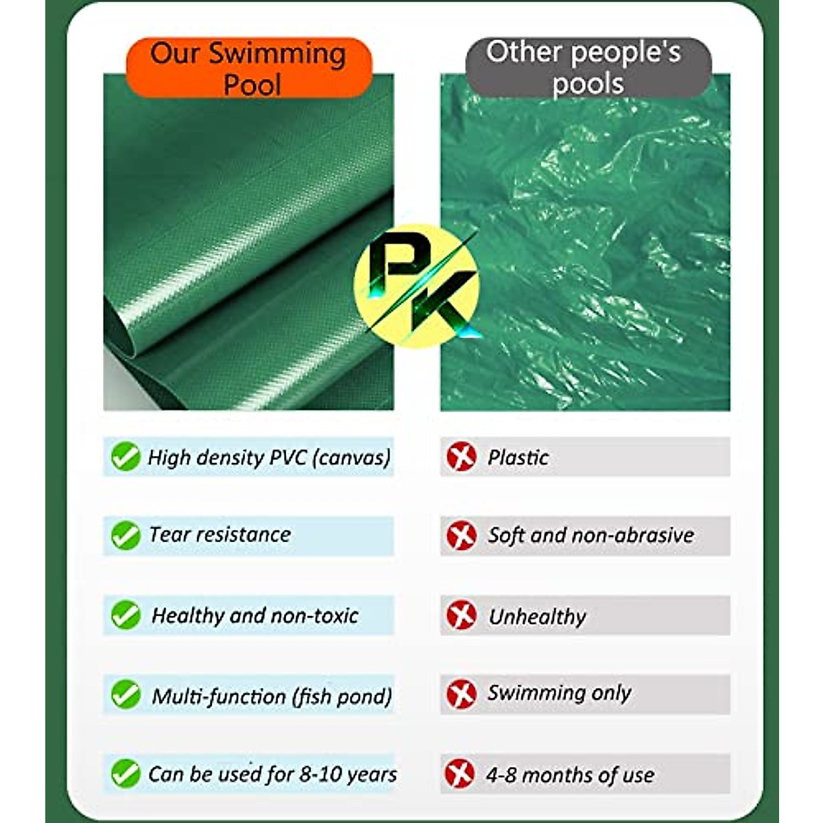 Rectangle Pool Above Ground for Garden, Backyard Family Lap Pool/ Kiddie Swimming Pools, Rectangular Pool Above Ground Hard Side, 1 2 3 4 5 6 7 8 9 10 Ft Albercas Para Adultos ( Size : 3x1.5x0.7m(9.8x