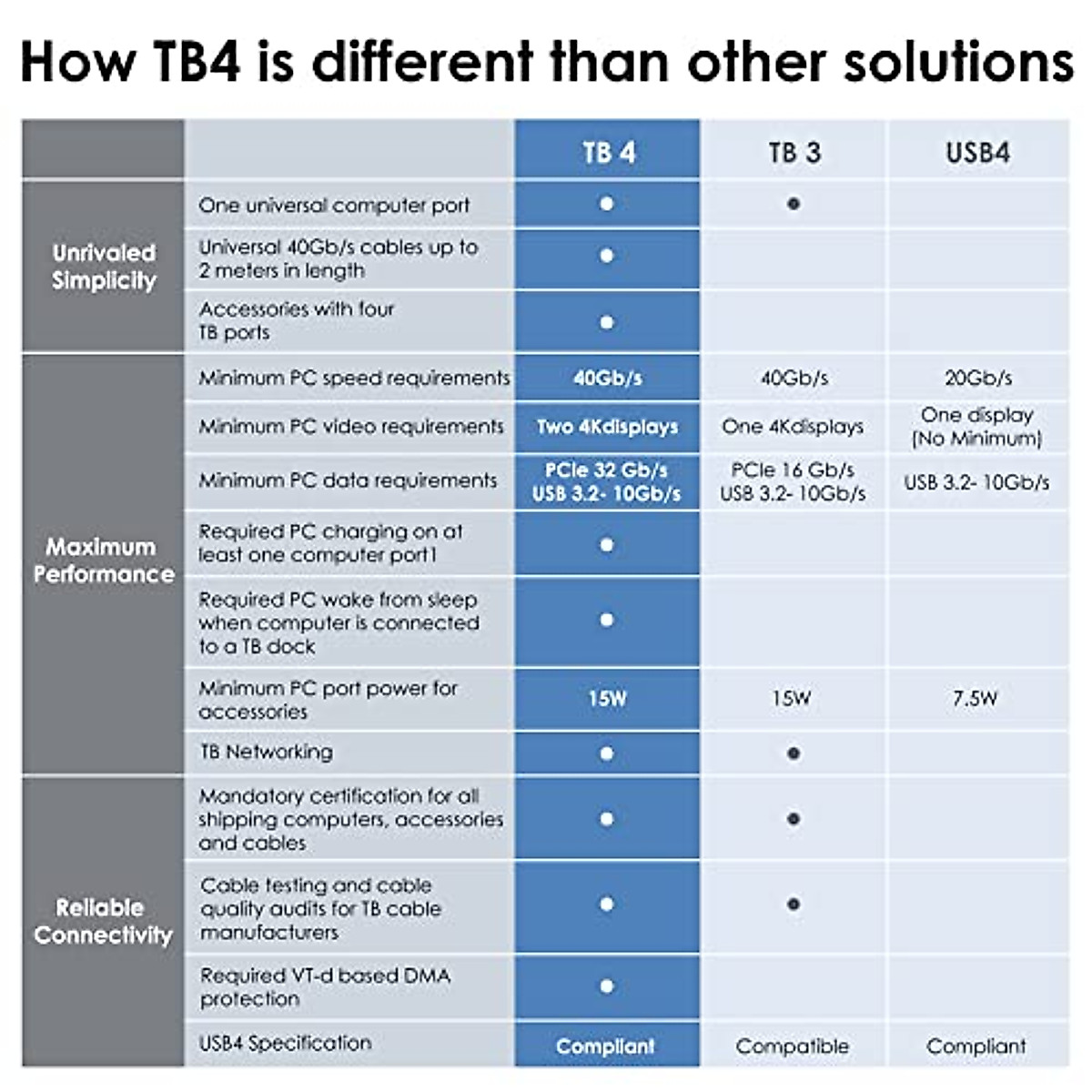Dbilida 240W for Thunderbolt 4 Cable 6.6 ft, 40Gbps USB C Cable with PD 3.1, 8K 60Hz 4K 144Hz USB 4 Cable for iPhone 15/Plus/Pro/Pro Max, Thunderbolt 3 Cable, Hub, SSD, Docking, eGPU