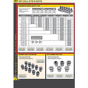 HHIP 3900-5188 ER-20 Spring Collet, 3/8"