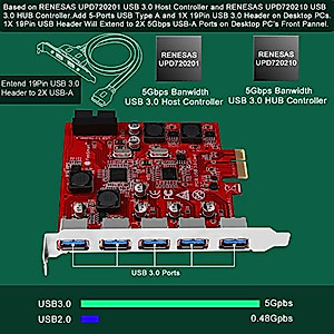 FebSmart 7-Ports Superspeed 5Gbps USB 3.0 PCIE Expansion Card, 5-Ports USB-A and an 19Pin USB 3.0 Header, Built in FebSmart Self-Powered Technology, No Need Additional Power Supply (FS-U7S-Pro)