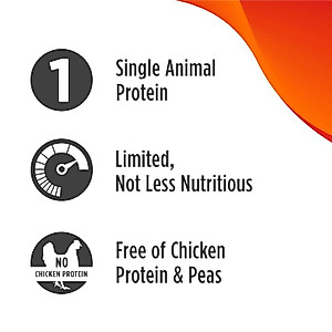 Nulo Freestyle Limited Ingredient All Breed Dog Food, Premium Allergy Friendly Adult & Puppy Grain-Free Dry Kibble Dog Food, Single Animal Protein with BC30 Probiotic for Healthy Digestive Support