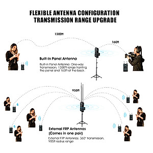 Hollyland Solidcom M1 Full Duplex Wireless Intercom System, Multi-Device Cascade Connection, Broadcast Communication for Business Event Concert Sports, 1 Base Station+8 Beltpacks