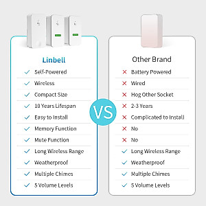 Door Bell Ringer Wireless, Batteryless Wireless Doorbell Loud Enough, Smart Remote Wireless Doorbells for Home Apartment Classroom Office, One Self-Powered Push Button & Two Plug in Receivers, White