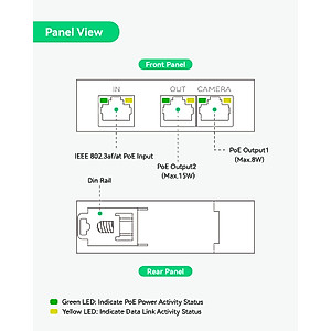 LINOVISION Mini 2 Port POE Extender Up to 1000ft Power Over Ethernet Over Cat5/6 Cable, POE Splitter to 2 POE Devices Like IP Cameras, IP Phone