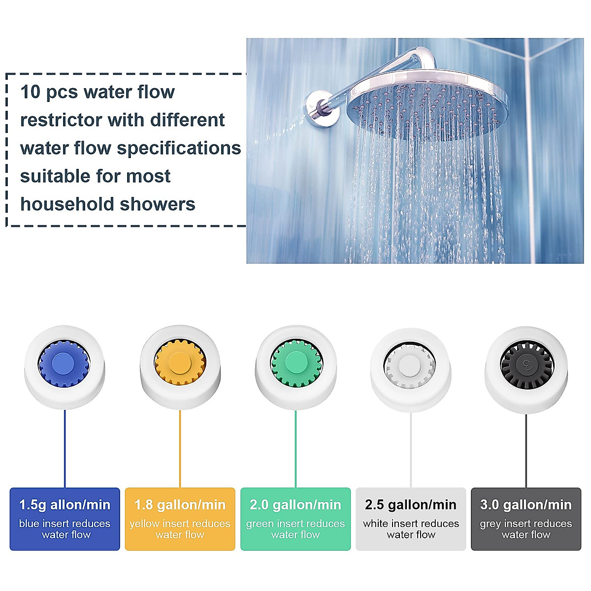 10 Pieces Shower Head Restrictor Water Flow Restrictor 1.5/1.8/2.0/2.5/3.0 GPM Shower Flow Reducer Shower Head Limiter Set for Water Saving Fixed Shower Head or Handheld Shower (14.3 x 13.85 x 5.2 mm)
