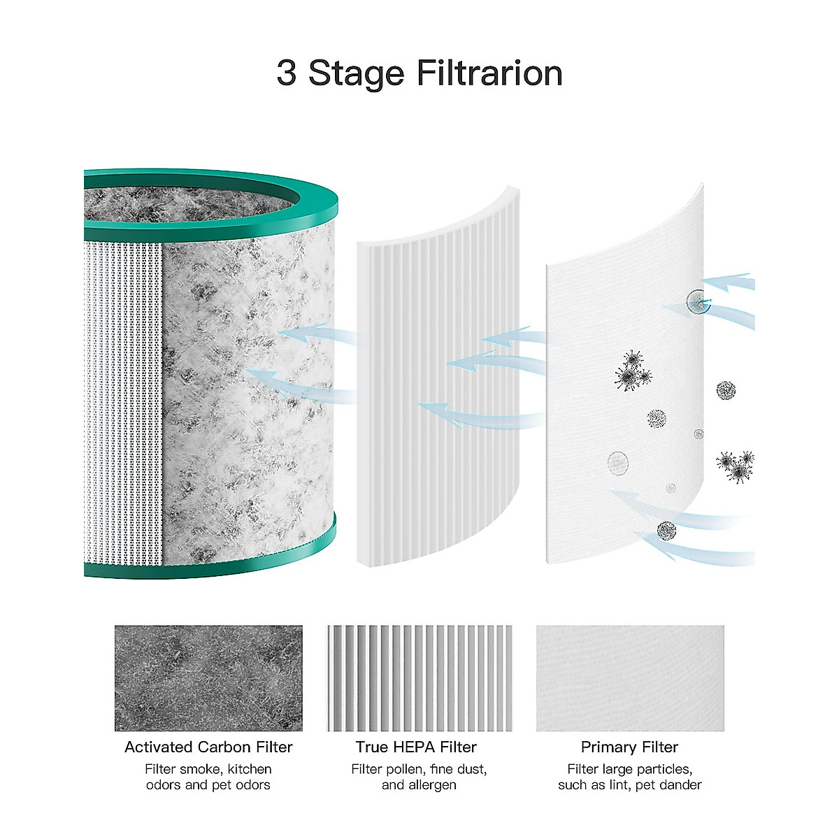 Dyson Air Purifier Filter Replacement, MORENTO Air Purifier Filter Replacement for Dyson Tower Purifier Pure Cool Link TP01, TP02, TP03, BP01, AM11, Compare to Part 968126-03 (2 Pack)