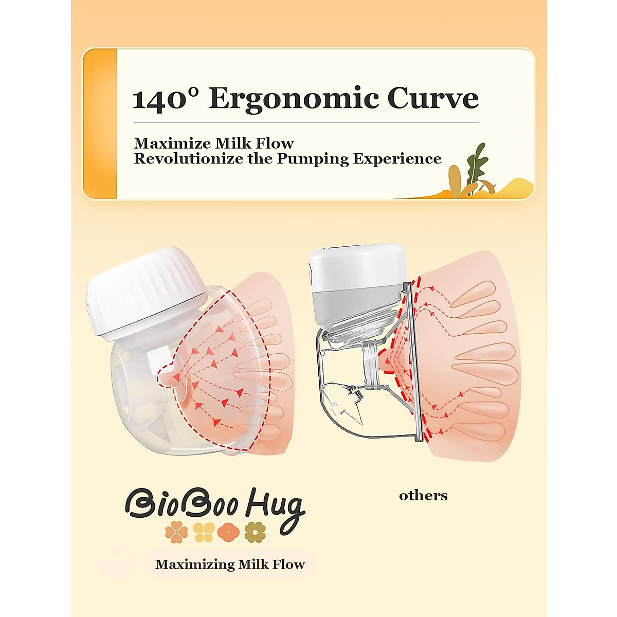 BIOBOO Hug Spa-Level Breast Pump Hands Free, Including Replacement Accessories, Hands Free Breast Pump, Double-Sealed Flower Flange - 24mm, 2 Pack