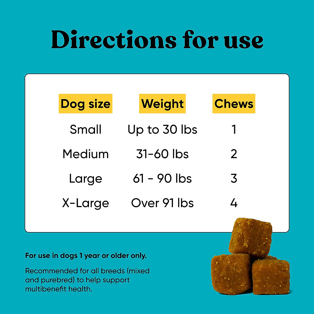 Embark Dog Multivitamin – All-in-1, Vitamins and Supplements for Dogs – Glucosamine, Chondroitin, Joint Support – Skin, Coat, Brain, and Immune Health – Vet-Formulated and All-Natural – 90 Soft Chews