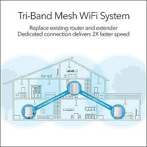 NETGEAR Orbi Tri-Band Whole Home Mesh WiFi System with 1-Yr. Cyber Threat Protection Subscription (RBK43S)(Refurbished)