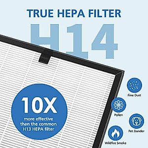 400 Air Purifier Replacement Filter HEPA Filter Compatible with 400 Air Purifier, 3-in-1 HEPA with Activated Carbon Filter Attach 99.97% of Pet Dander, Smoke, Pollen, 2 Pack