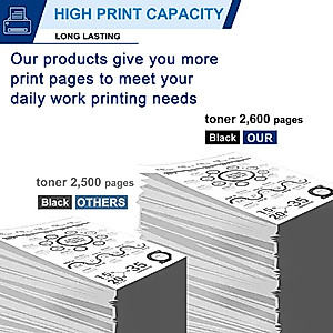 TN350 Toner Cartridge Compatible 1 Pack TN350 Black Replacement for Brother TN350 TN-350 DCP-7010 7020 7025 IntelliFax 2820 2910 2920 2850 MFC-7220 7225 7820 7420 HL-2040 2070N 2030 2040R Printer