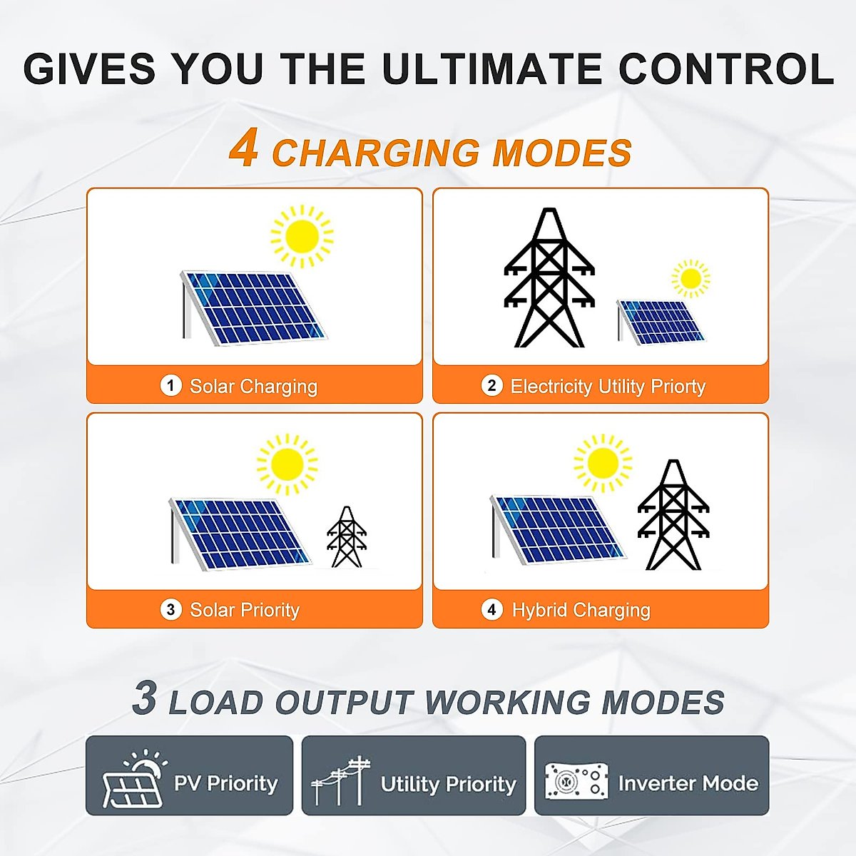 3000W Solar Inverter 24V to 120V, Max.PV Input 4KW,450V VOC,Pure Sine Wave Power Inverter Built-in 80A MPPT Controller and 40A AC Charger for Home, RV, Off-Grid Solar System
