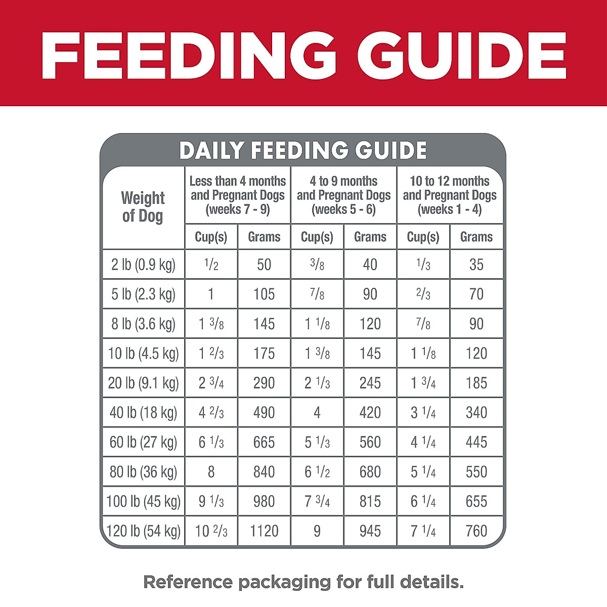 Hill's Science Diet Puppy, Puppy Premium Nutrition, Small Kibble, Dry Dog Food, Chicken & Brown Rice, 12.5 lb Bag