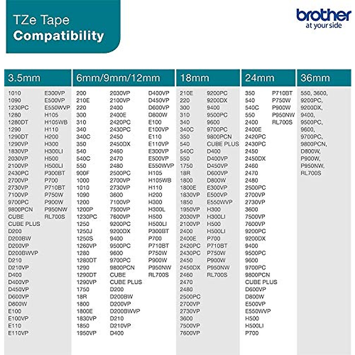Brother P-Touch TZe Laminated Tape Cartridges - 0.38 Width - White - 1 Each