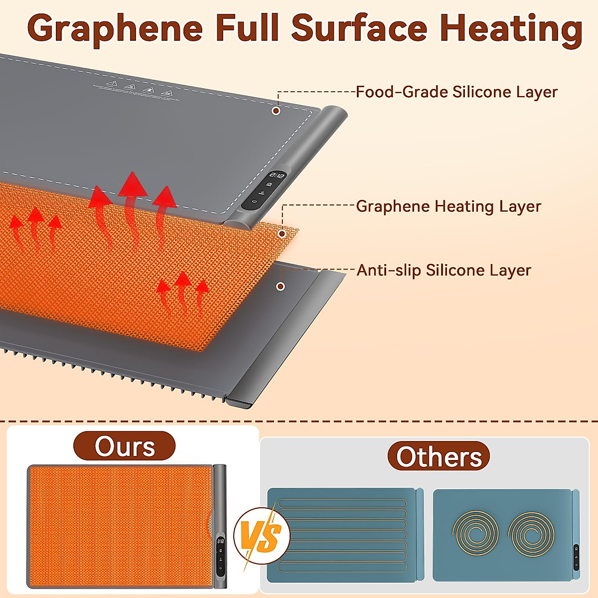 Newise Food Warming Mat, Electric Warming Tray-Upgraded Graphene Full Surface Heating, 6 Temperature Settings and Timing Function, Portable Food Warmers for Parties, Buffet, Everyday Use