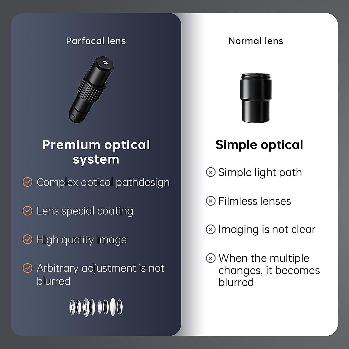 SZJMS 10.1" Digital Microscope 1600X, IPS Touch Screen Coin Microscope, 1080P 12MP Soldering Microscope with 30 Adjustable LED Lights, Parfocal Lens, Wireless Remote Control, PC Compatible