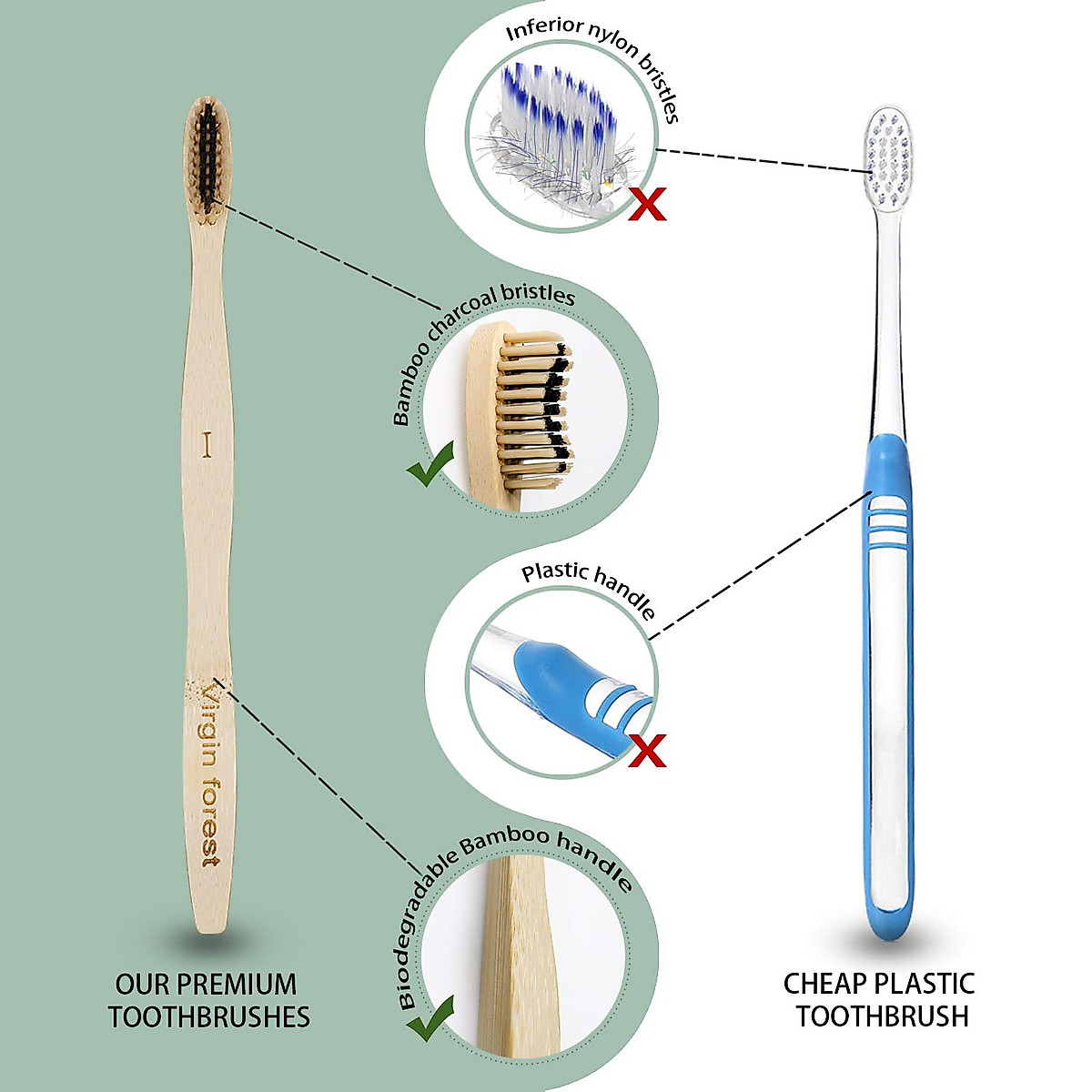 Virgin Forest Bamboo Toothbrush, Biodegradable Soft Bristles Toothbrushes, Wooden Toothbrush with Wave-Shaped Two-Color Bristles and Larger Thicker Handle (6 Pcs)