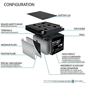 Mighty Max Battery ML26-12 12V 26AH Replacement Battery for UB12260-ER